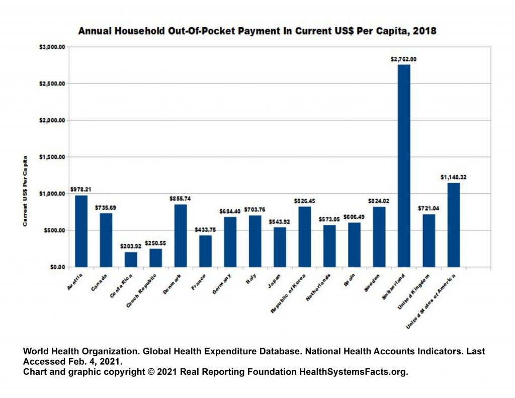 Healthcare Spending National Policies Health Systems Facts Healthcare Spending National Policies Health Systems Facts