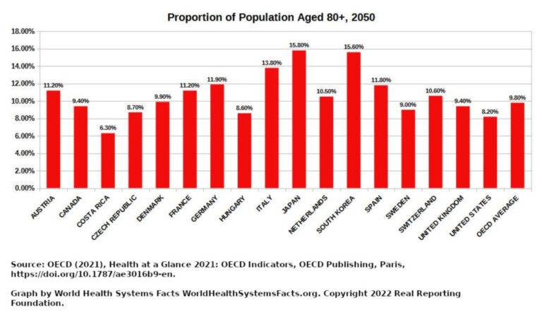 Aging - National Policies - World Health Systems Facts