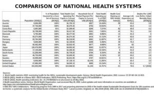 National Health Systems - World Health Systems Facts