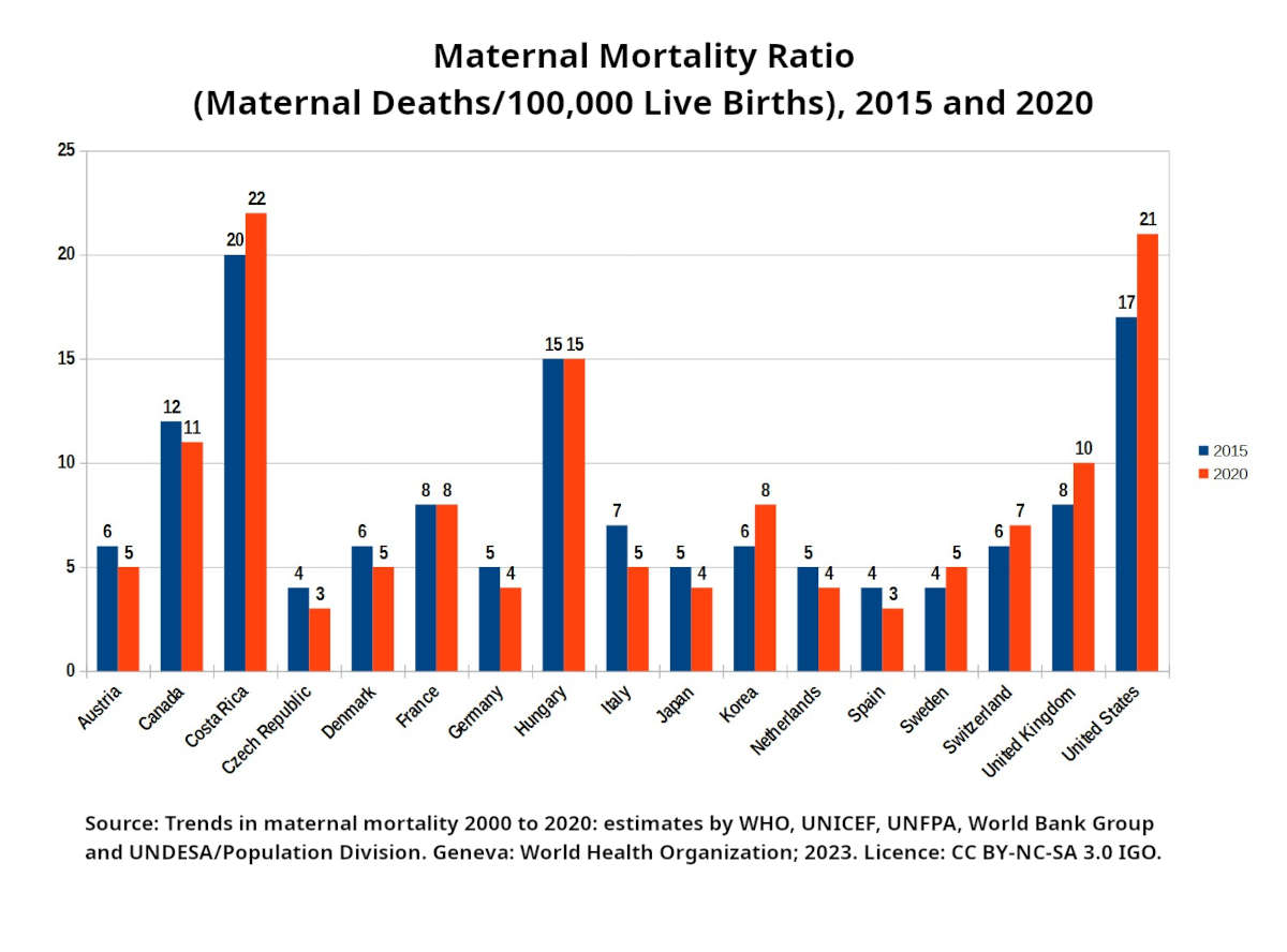 Health System Outcomes - World Health Systems Facts