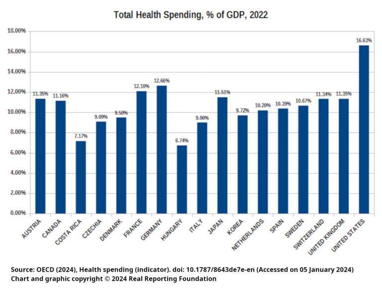 Comparing National Health Systems - Health System Rankings