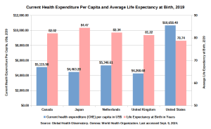 Comparing National Health Systems - Health System Rankings